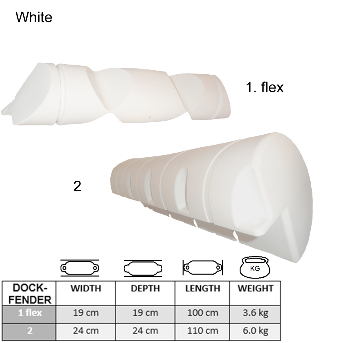 Scaffolding fender white Majoni - XXL Water