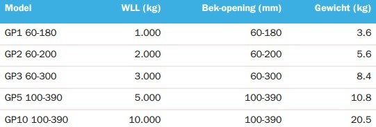 Balkenklem met schroefspindel GP - Hijsenenzo BV