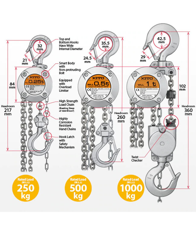 handtakel CX Verschillende werklasten en hijshoogtes - Hijsenenzo BV