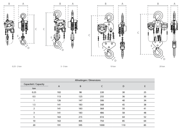 handtakel vonkvrij - ATEX zone 2 - Hijsenenzo BV