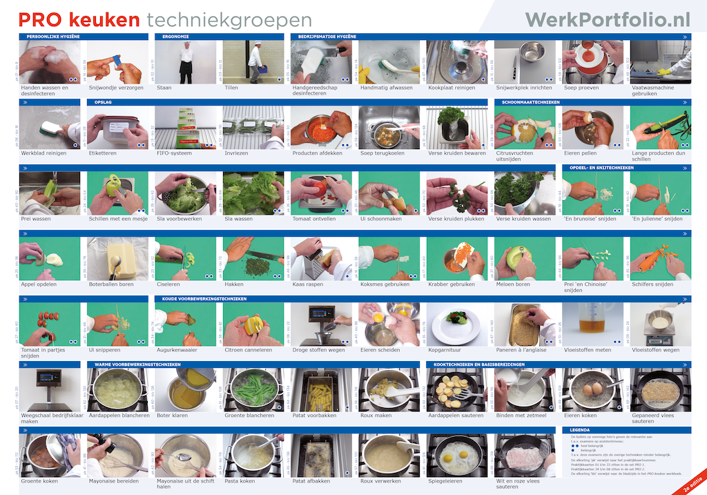 PRO keuken overzichtsposter - WerkPortfolio