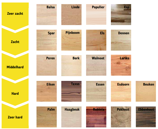 Hout Schuren: Hoe doe je dit? 5 tips voor het schuren van hout ...