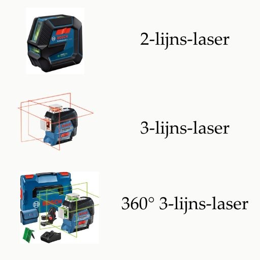 Productadvies - Wat is een kruislijnlaser? - Toolsvoordelig.nl