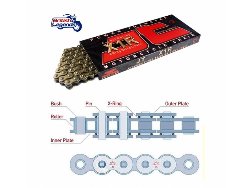 Chain & Sprocket Kit for Royal-Enfield Interceptor and Continental GT ...