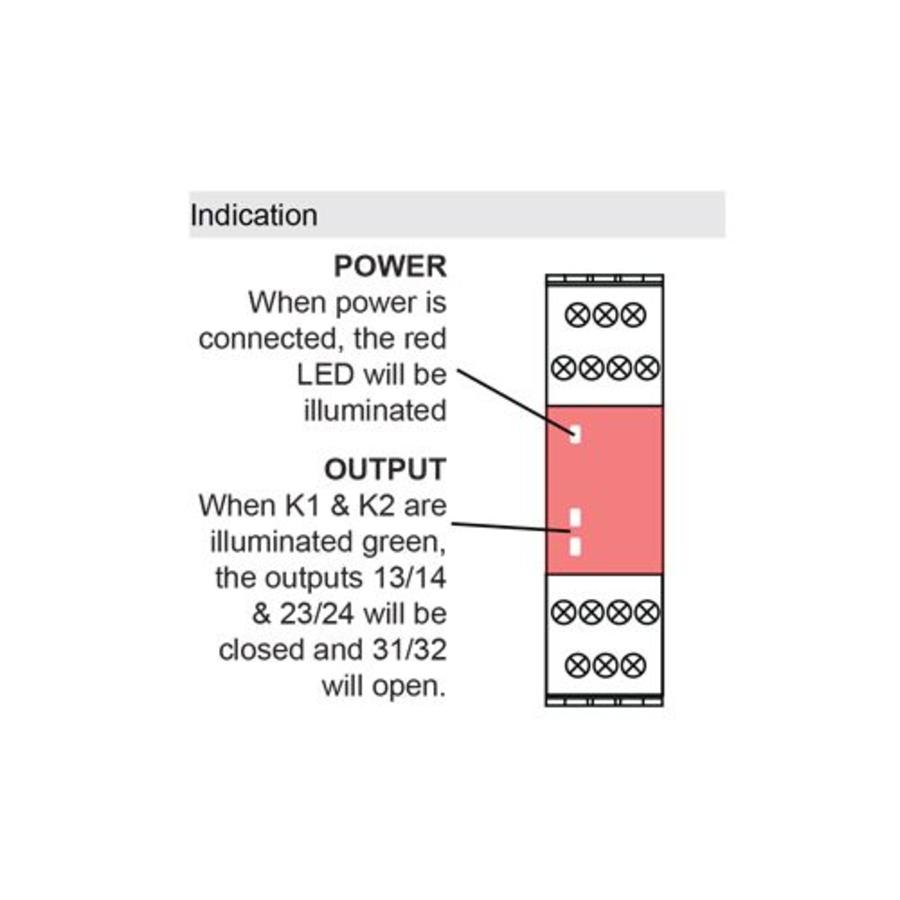 Mechan Controls Safety control unit SCU-1 - machinesafety-shop.com