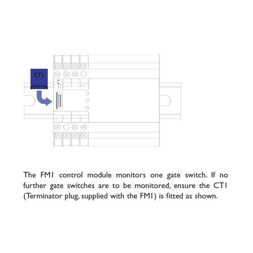 Safety control unit FM1 - machinesafety-shop.com