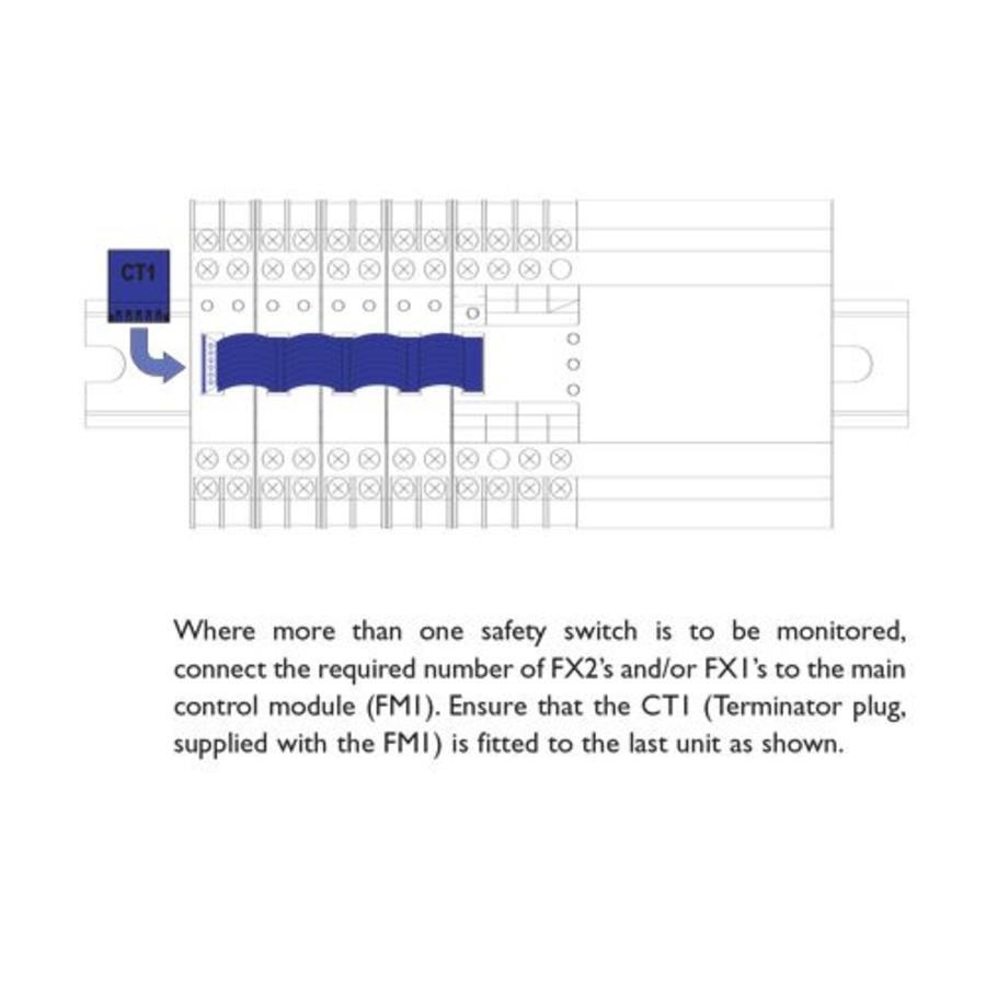 Safety control unit FM1 - machinesafety-shop.com