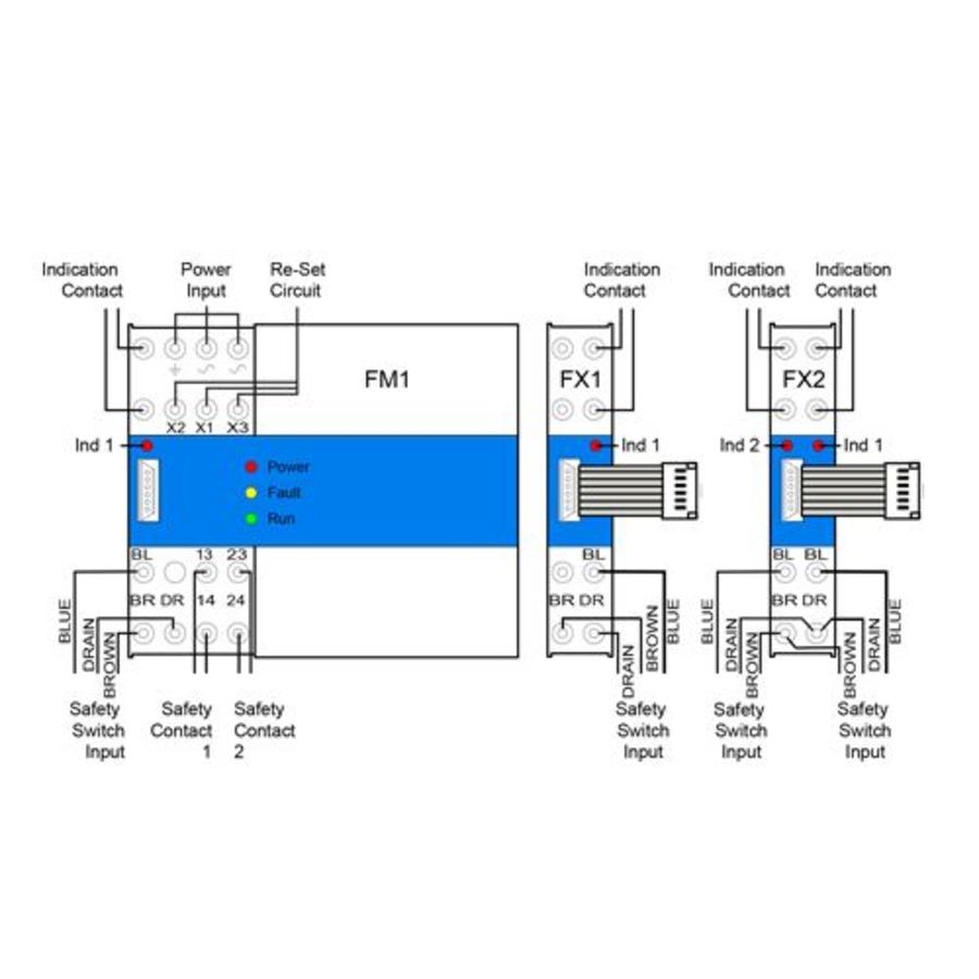 Safety control unit FM1 - machinesafety-shop.com