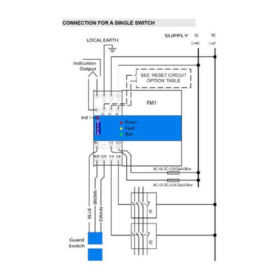 Safety control unit FM1 - machinesafety-shop.com
