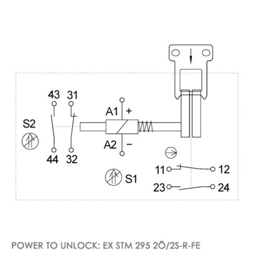 Steute ATEX solenoid safety interlock EX STM 295 - machinesafety-shop.com
