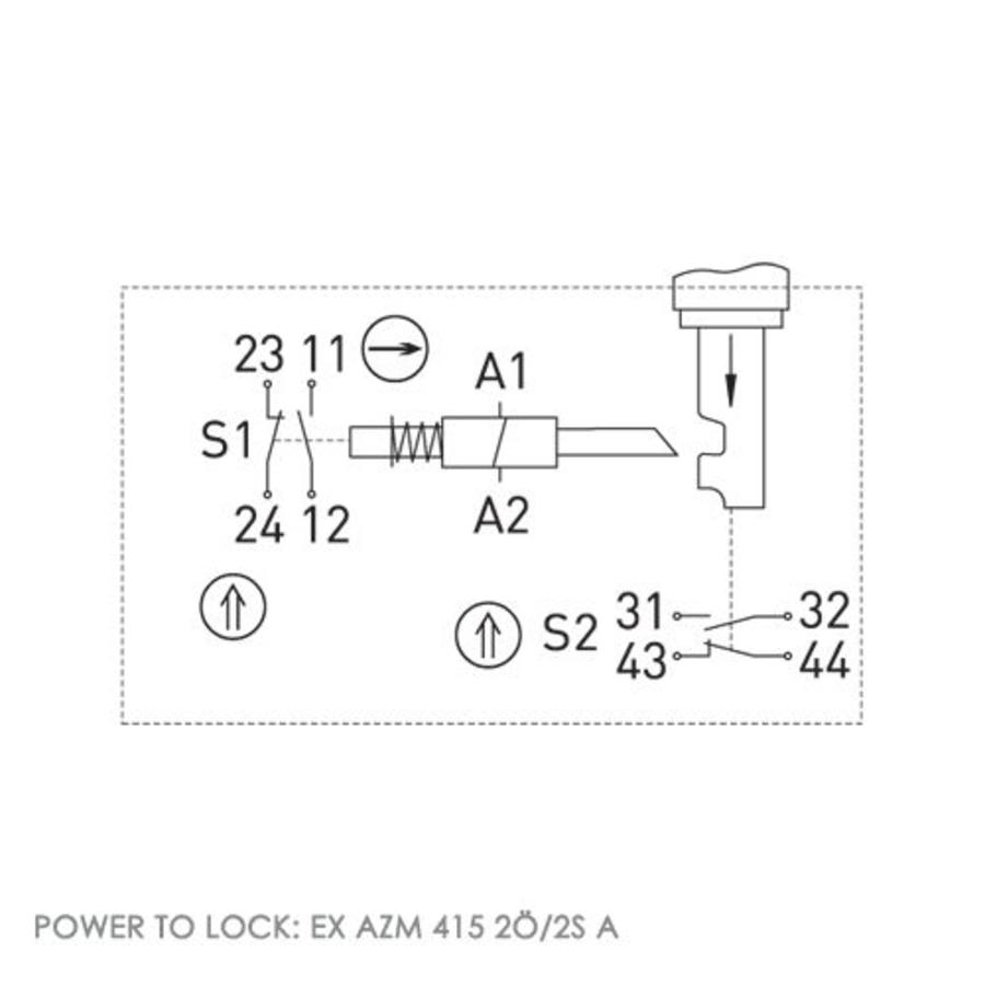 Steute ATEX solenoid safety interlock Ex AZM 415 - machinesafety-shop.com