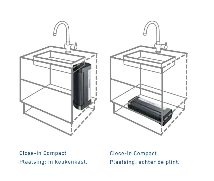Close-in Compact Plintboiler 5 liter - Groene Hoed Duurzaam
