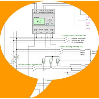 Energiemanagement en slimme meterkasten - De Groene Hoed Duurzaam