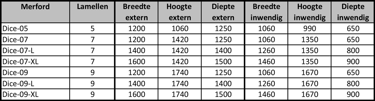 DICE Warmtepomp / airco omkasting - Groene Hoed Duurzaam
