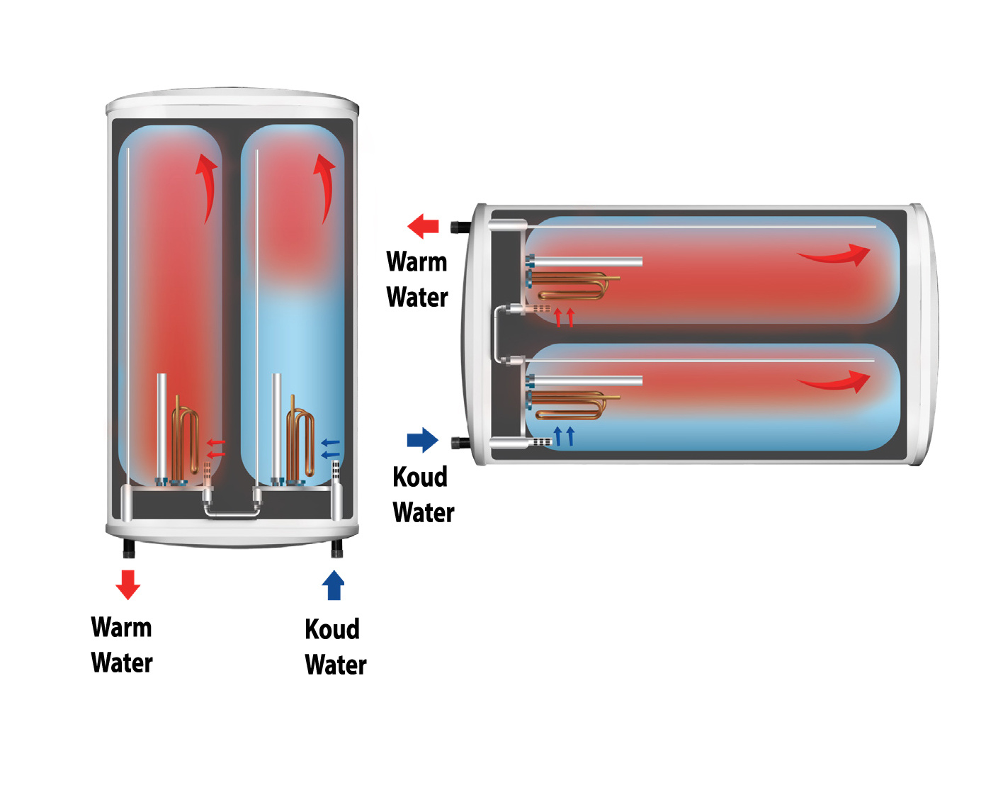 Aparici Eficiente PLUS 100L FLAT boiler - Groene Hoed Duurzaam