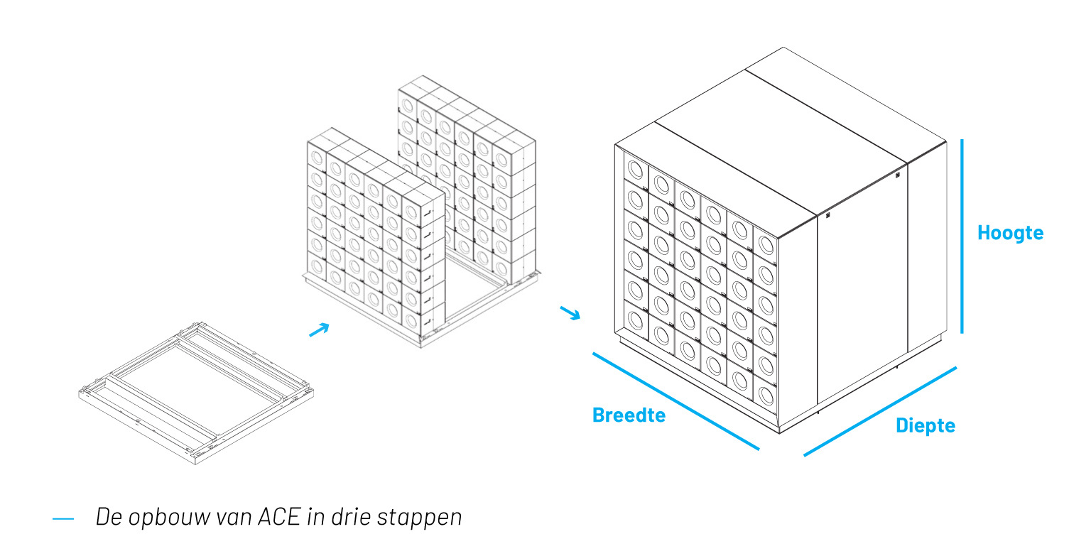 ACE warmtepomp / airco omkasting - Groene Hoed Duurzaam