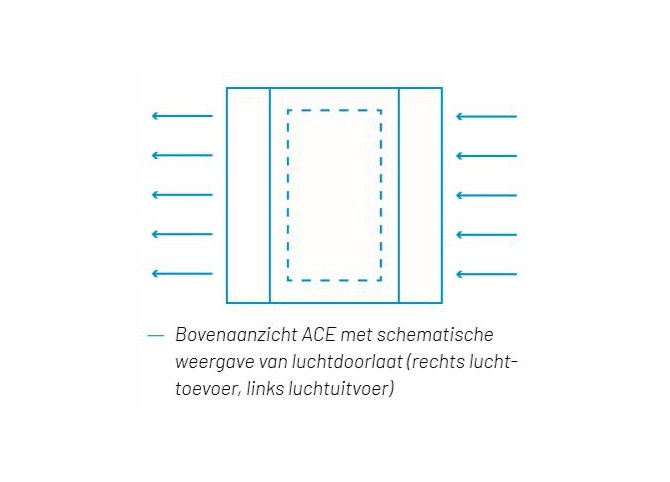 ACE warmtepomp / airco omkasting - Groene Hoed Duurzaam