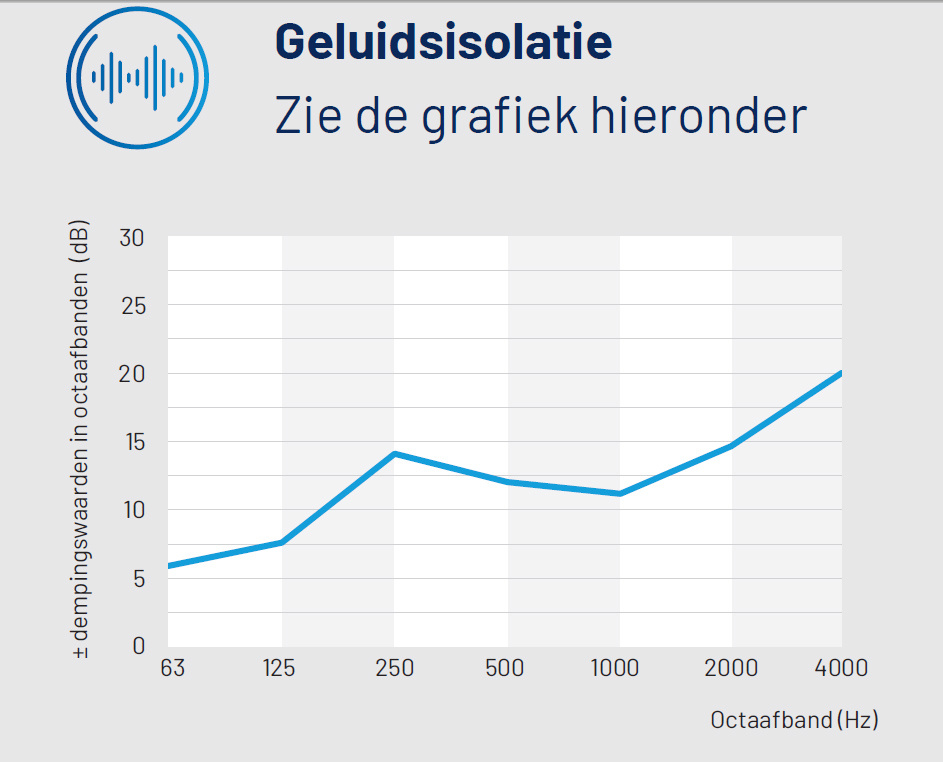 ACE warmtepomp / airco omkasting - Groene Hoed Duurzaam