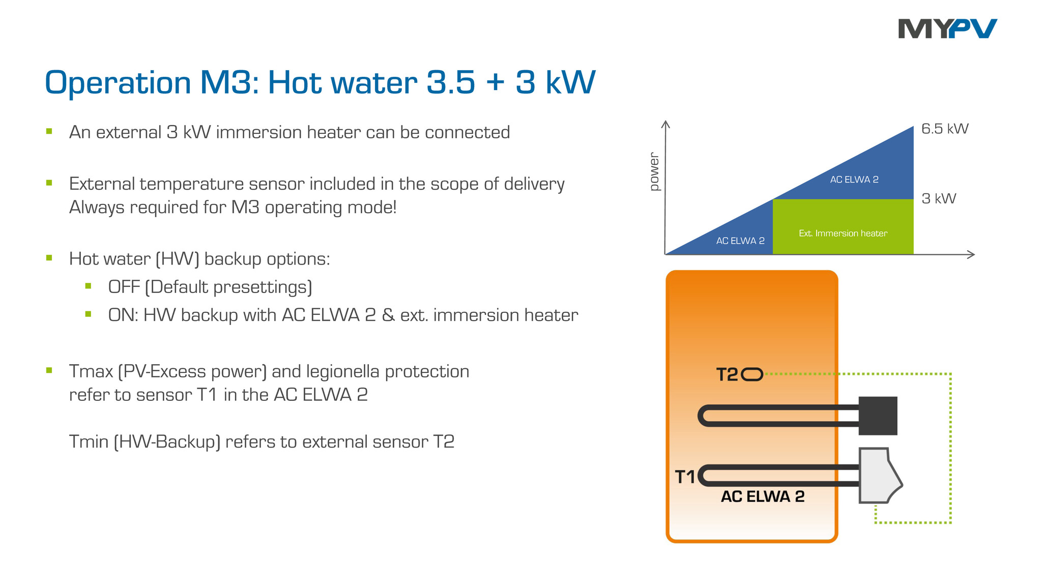 AC ELWA 2 - Verwarmingselement - Groene Hoed Duurzaam