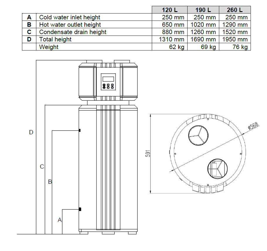 190L, Eleo RVS monoblock warmtepompboiler - Groene Hoed Duurzaam