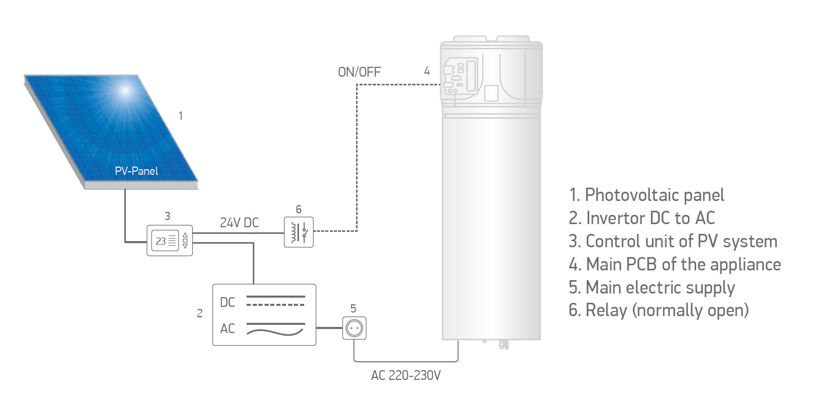 Aqua Thermica 150L warmtepompboiler - Groene Hoed Duurzaam