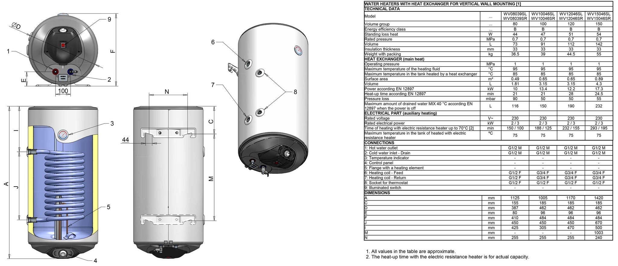 Indirect gestookte boiler 80L kopen? - Groene Hoed Duurzaam