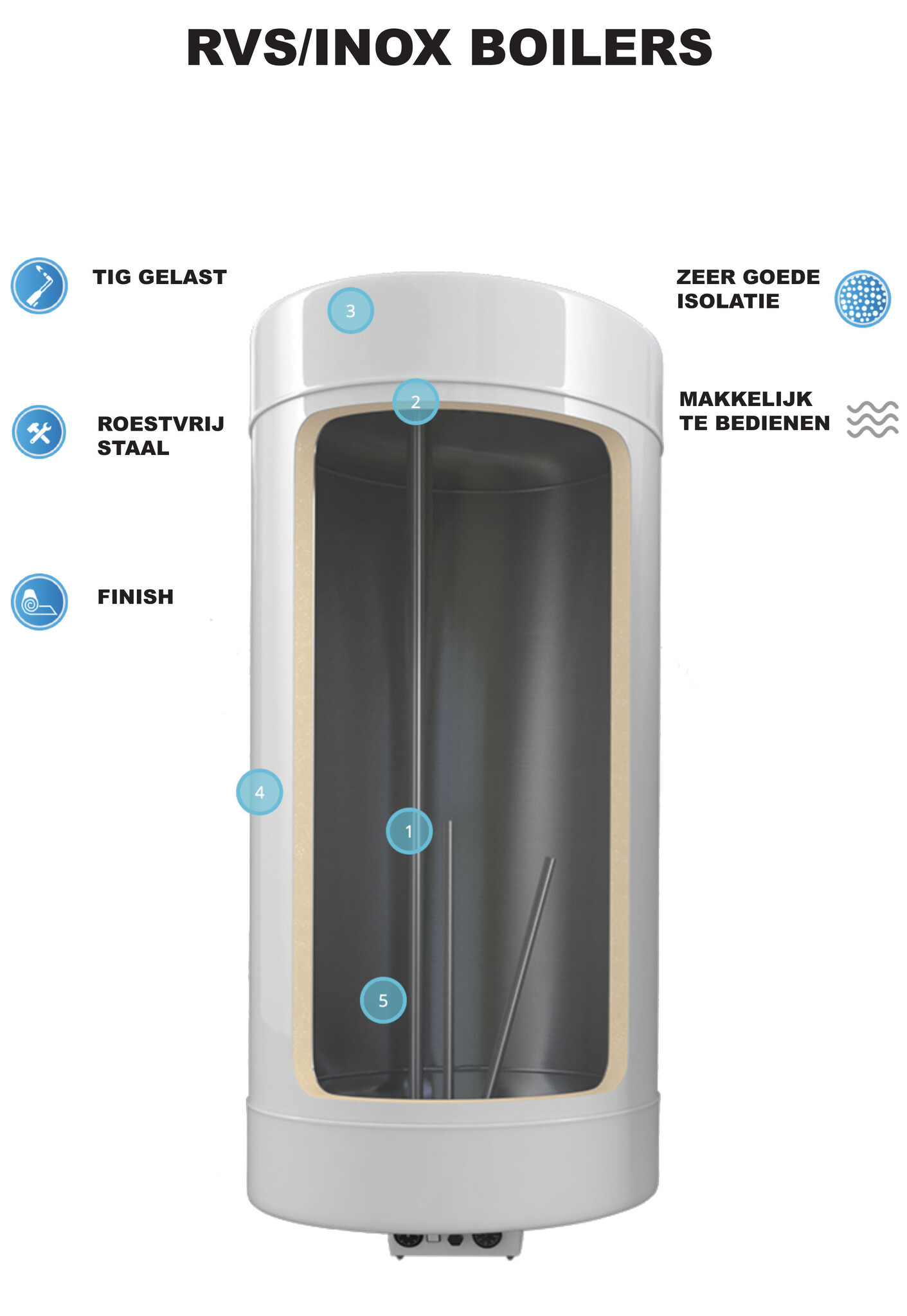100 liter RVS-INOX boiler - Groene Hoed Duurzaam
