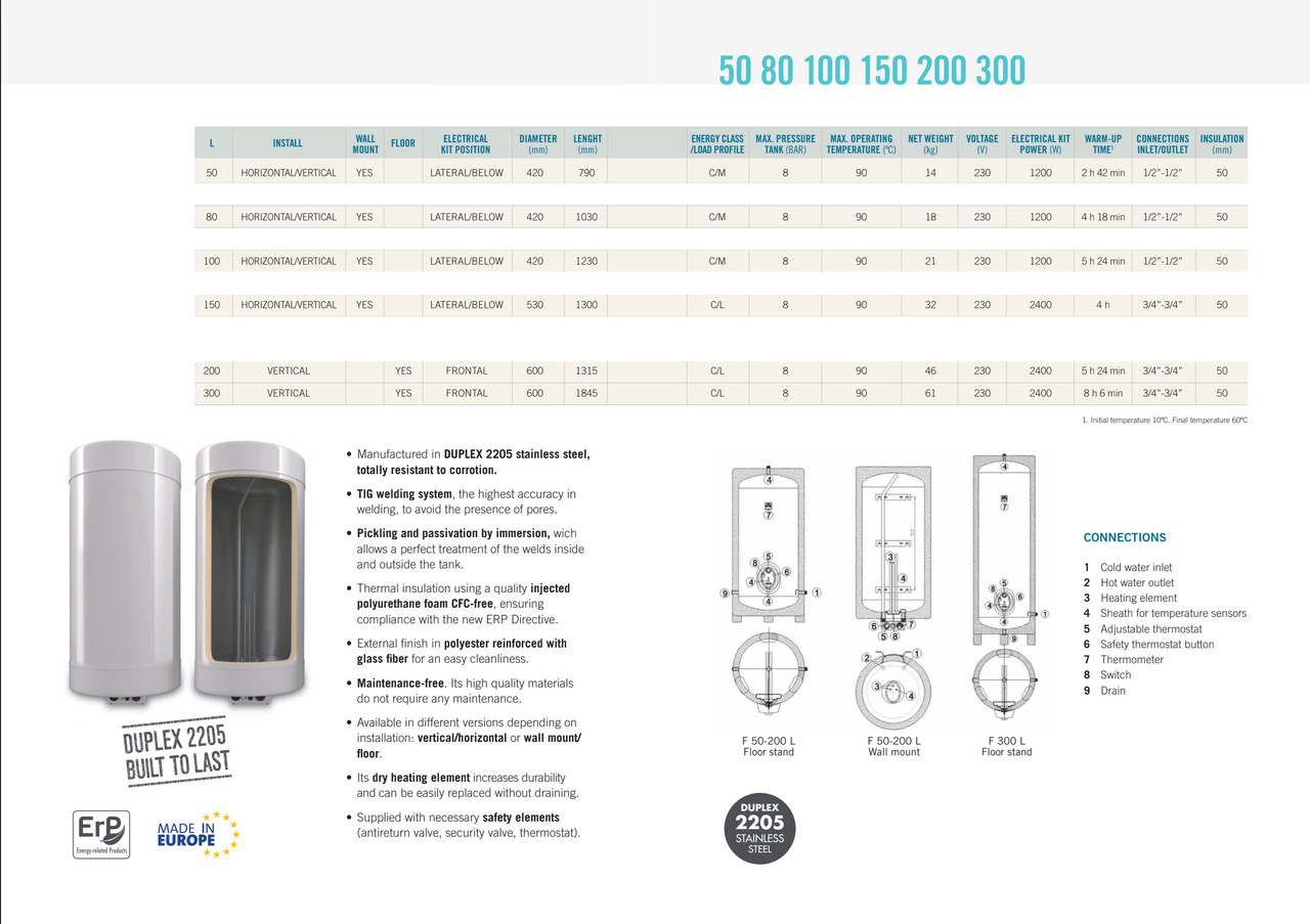 300 liter Staande RVS INOX boiler - Groene Hoed Duurzaam