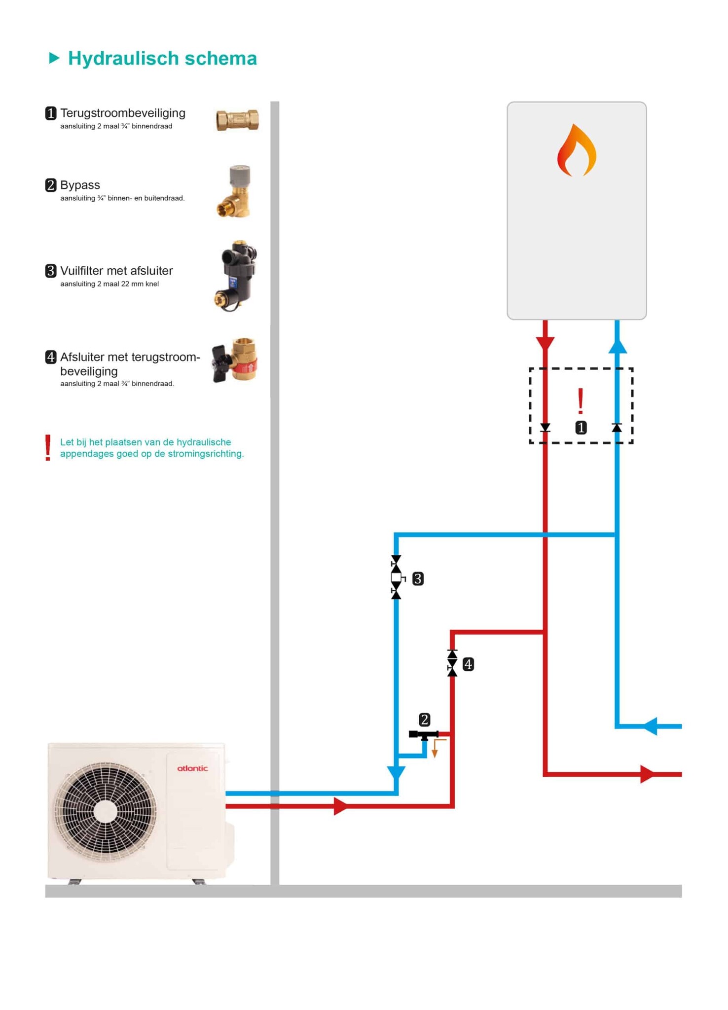 Atlantic Aurea Hybride warmtepomp - Groene Hoed Duurzaam