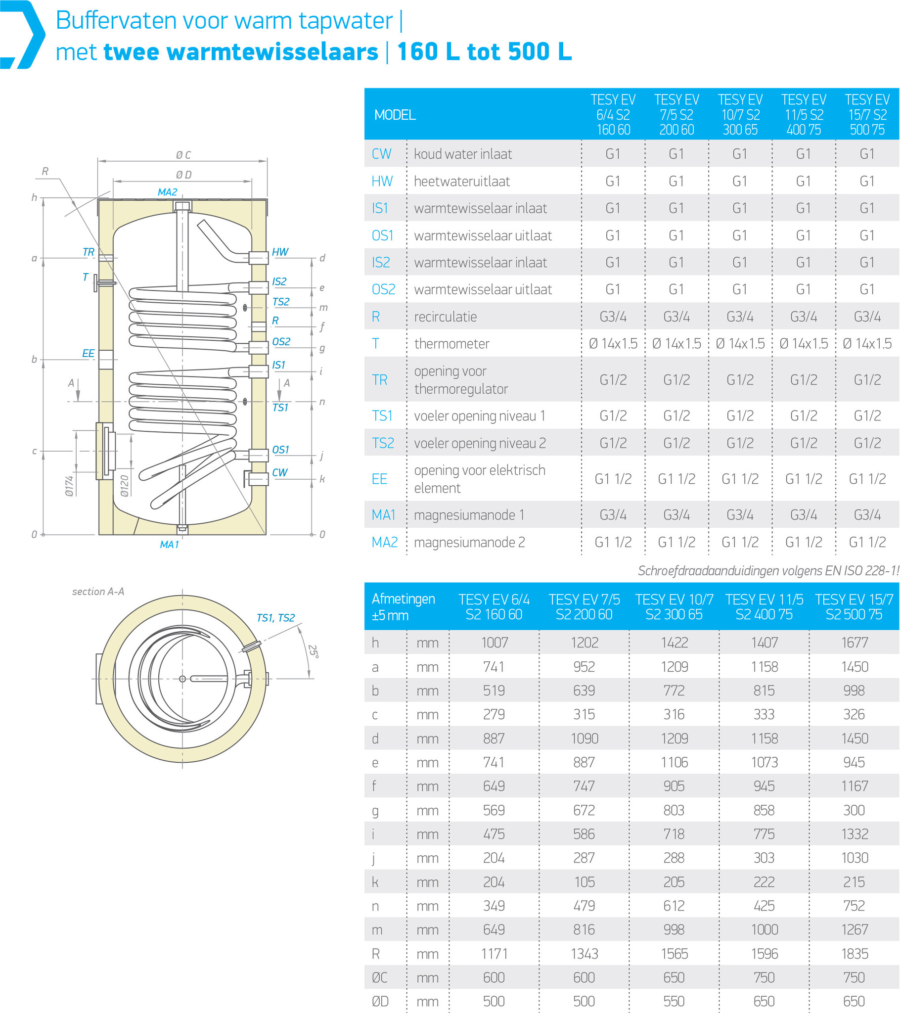 Zonnestroomboiler met 2 warmtewisselaars - Groene Hoed Duurzaam