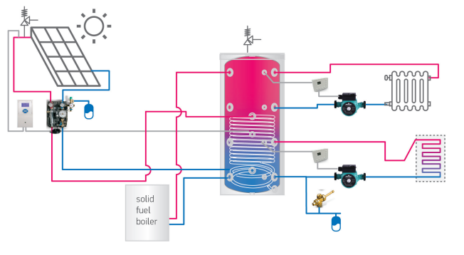 TESY buffervat 300L met 1 warmtewisselaar - Groene Hoed Duurzaam