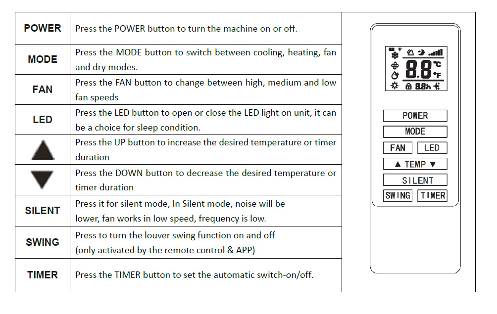 Nurion monoblock airco: koelen + verwarmen - Groene Hoed Duurzaam