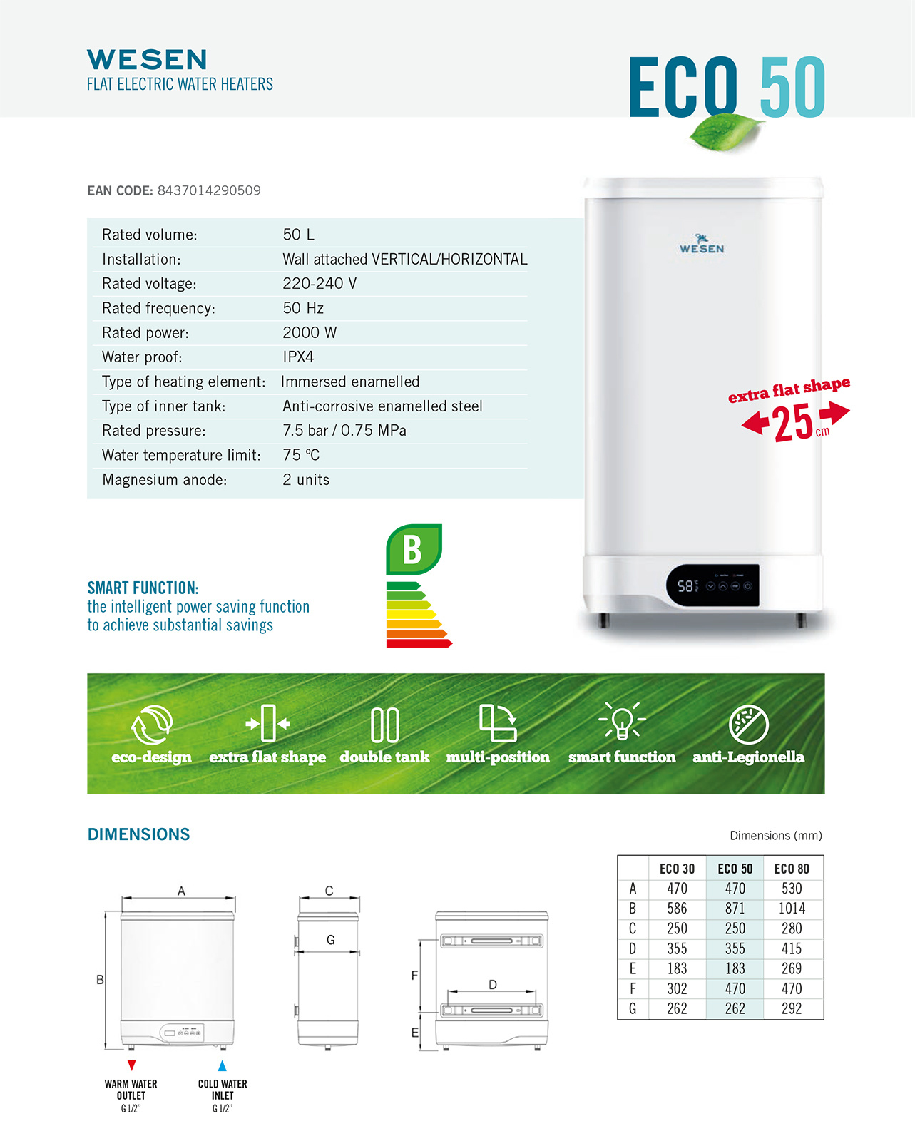 50L Wesen Pro Dry elektrische smart boiler - Groene Hoed Duurzaam