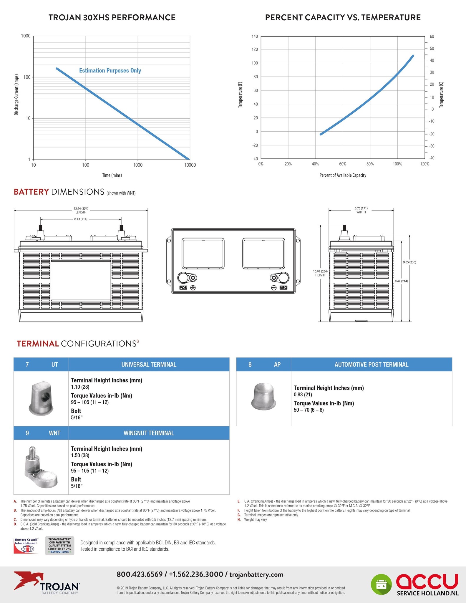 Trojan 30XHS Deep-Cycle accu 12 volt 130 ah - Accu Service Holland