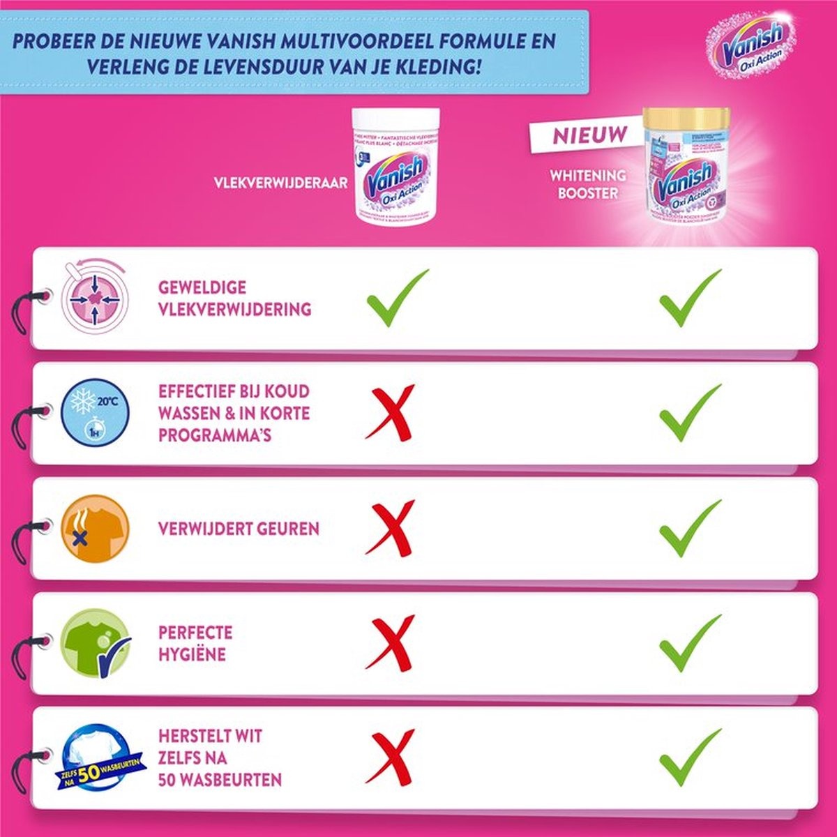 Vanish Oxi Action Laundry Booster Powder - Stain Remover For Colored ... Vanish Oxi Action Laundry Booster Powder - Stain Remover For Colored ...