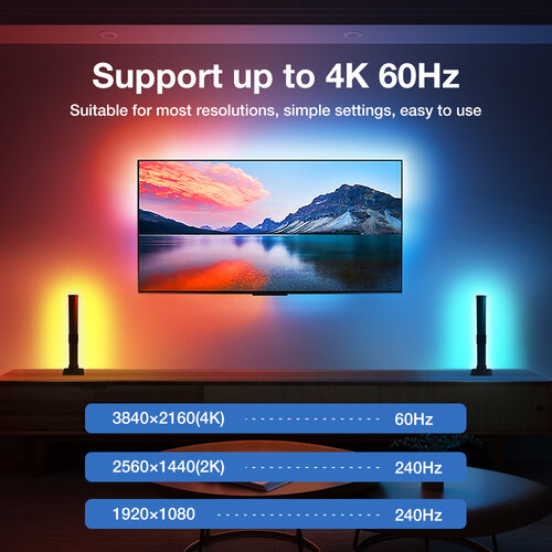 LED Ambient TV Backlight Kit 3.0 HDMI Sync Box - LEDStripXL