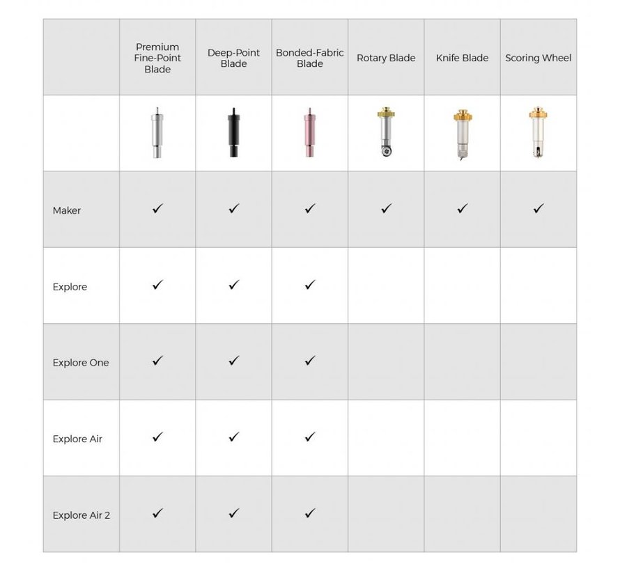 Cricut Scoring Wheel Combo Pack - Silhouetteshop