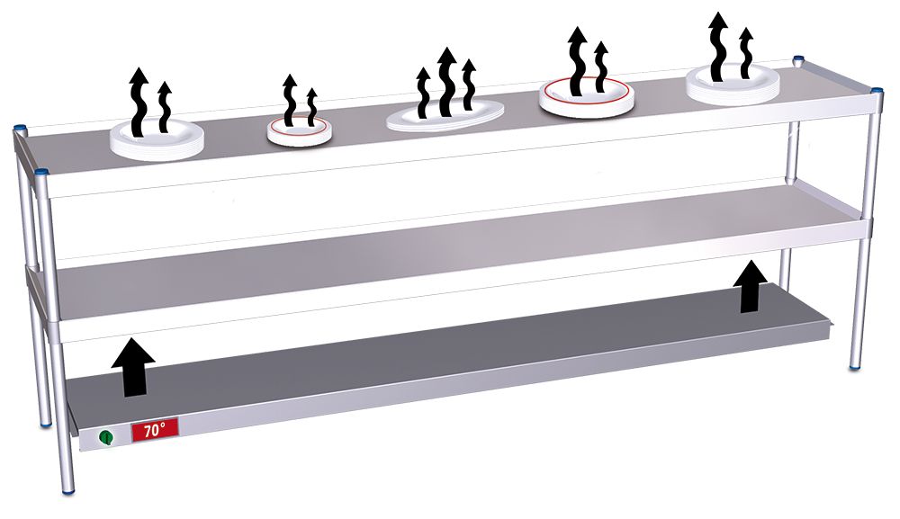Dish heating for desktop shelves - INOX RVS FOR FOOD INDUSTRY