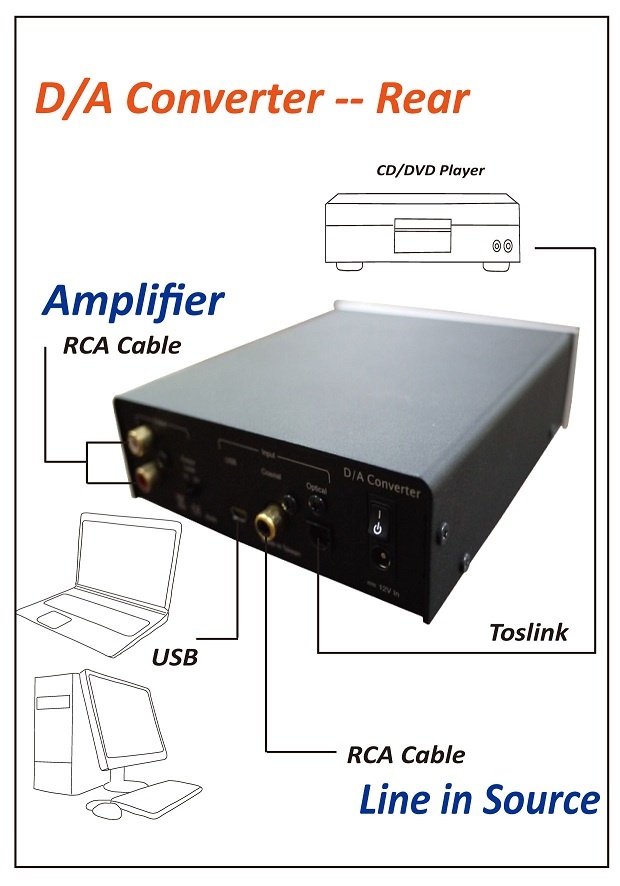 DA Converter - Hi-Stands Webshop!