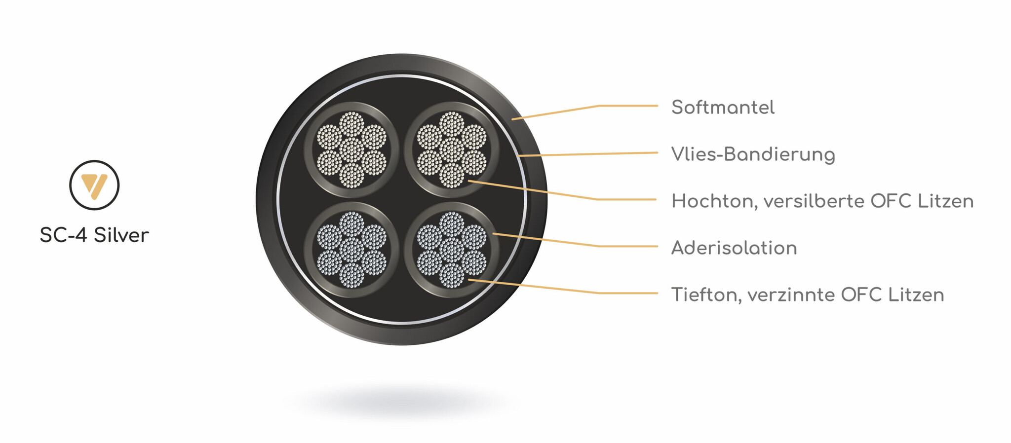 ViaBlue SC-4 Single-Wire Crimp - Hi-Stands webshop!