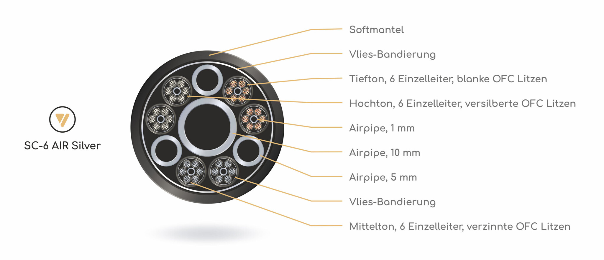 ViaBlue SC-6 AIR Tri-Wire T8 Banana - Hi-Stands Webshop!