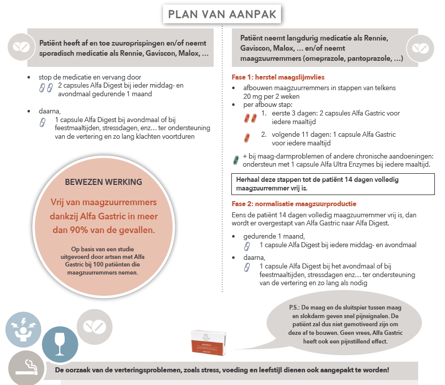 ALFA GASTRIC - MAAGZUUR EN REFLUX (60 V-CAPS) - Supplementencenter.be