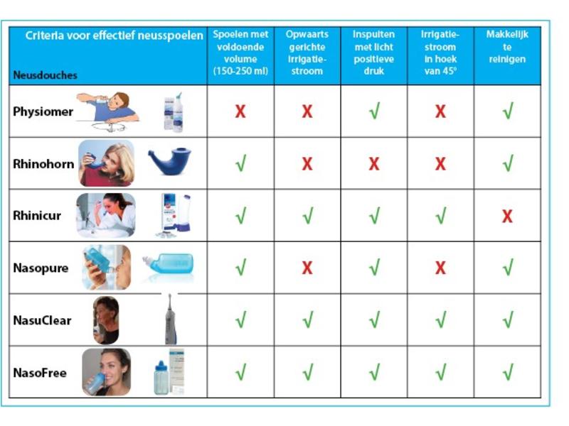 NasoFree Starter Set mit Nasenspülsalz Xylitol - hno-laden.de