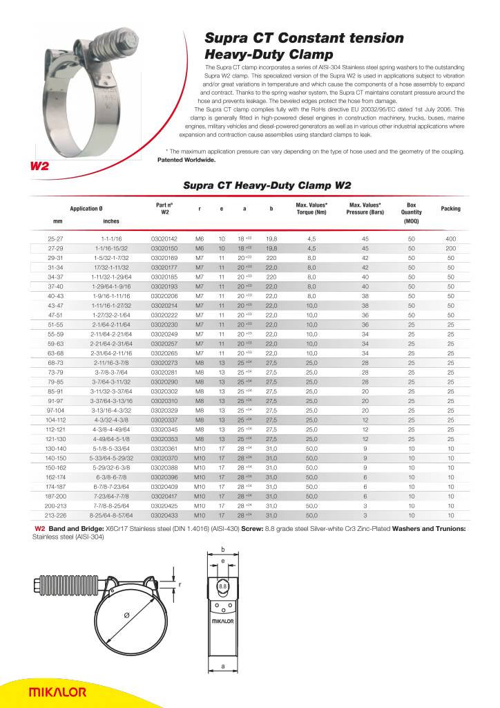 Mikalor Supra W2 CT Heavy-Duty Clamp Constant Tension | IQ-Parts-Shop