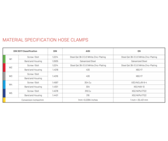 Norma Tri-Clamp SH-Type Closure Clamp Double Bolted | IQ-Parts-Shop