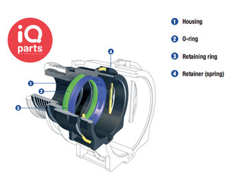NORMAQUICK® PS3 straight Quick Connector 0° NW16 - 19 mm | IQ-Parts-Shop