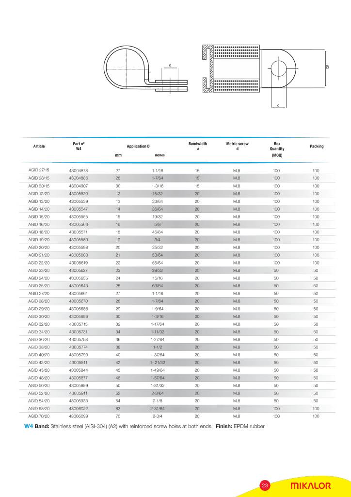 Mikalor P-Clip 20 mm W4 (AISI 304) DIN 3016 | IQ-Parts-Shop