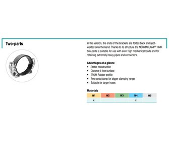 Normafix Retaining clamps with brackets HMK SPGU 6025 HD | W1 | IQ ...