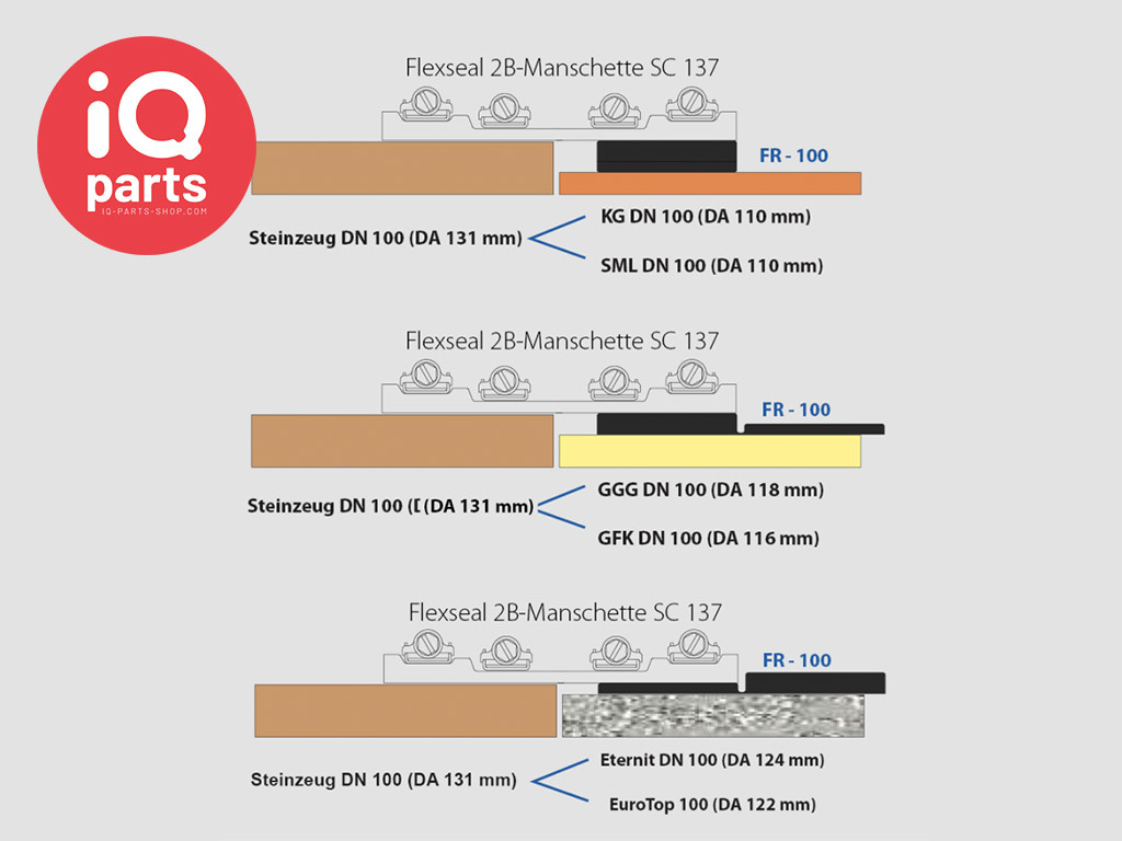Flexring FR | Universal Multibush for DN100, DN150 und DN200 | IQ-Parts ...