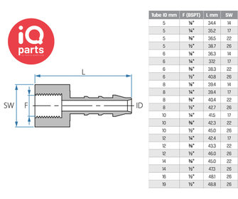 BSPT Female Connector | IQ-Parts-Shop B.V.